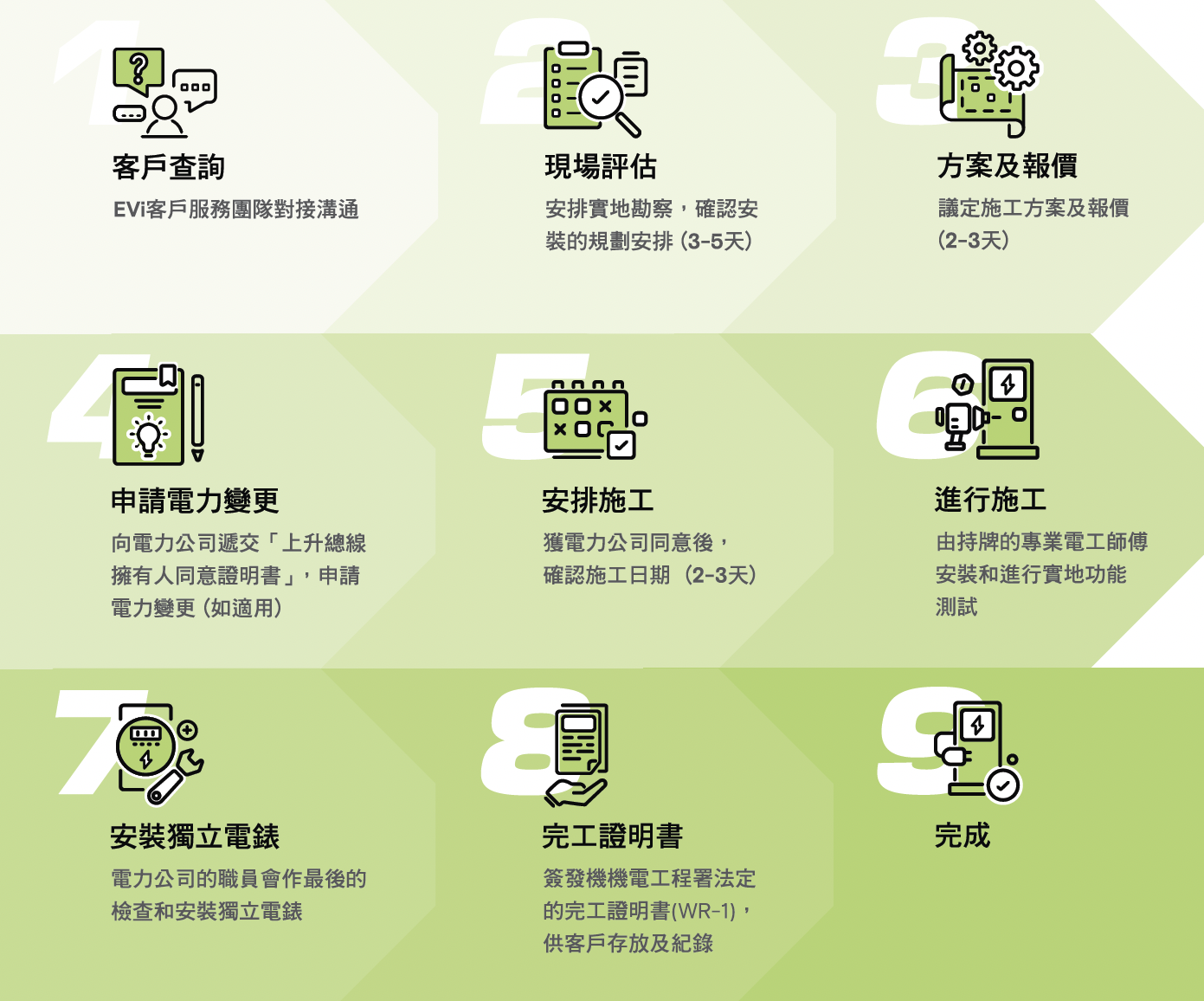 EVi一站式服務 - EVi Technology